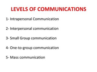 Communication skills | PPT