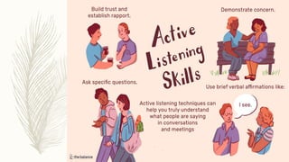 Communication skills: LSRW | PPTX