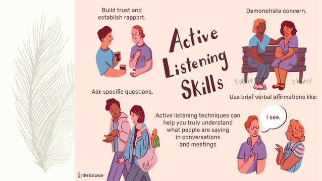 Communication skills: LSRW | PPTX | Education