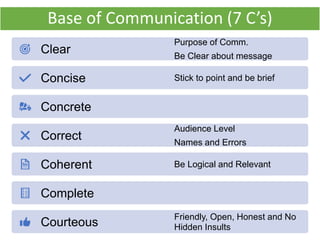 Communication skills | PPTX