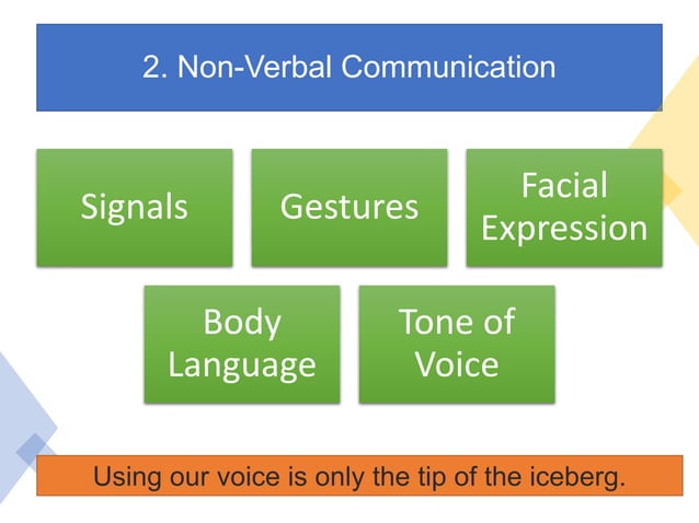 Communication skills | PPT