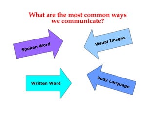 Communication skills | PDF