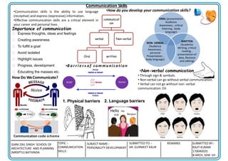 Communication skills | PDF