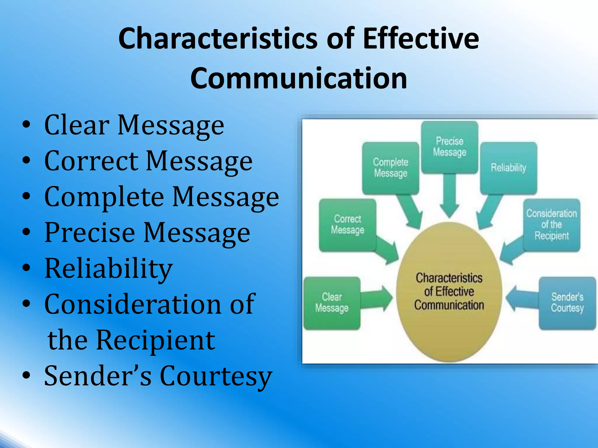 Communication skills class -X | PPT | Free Download