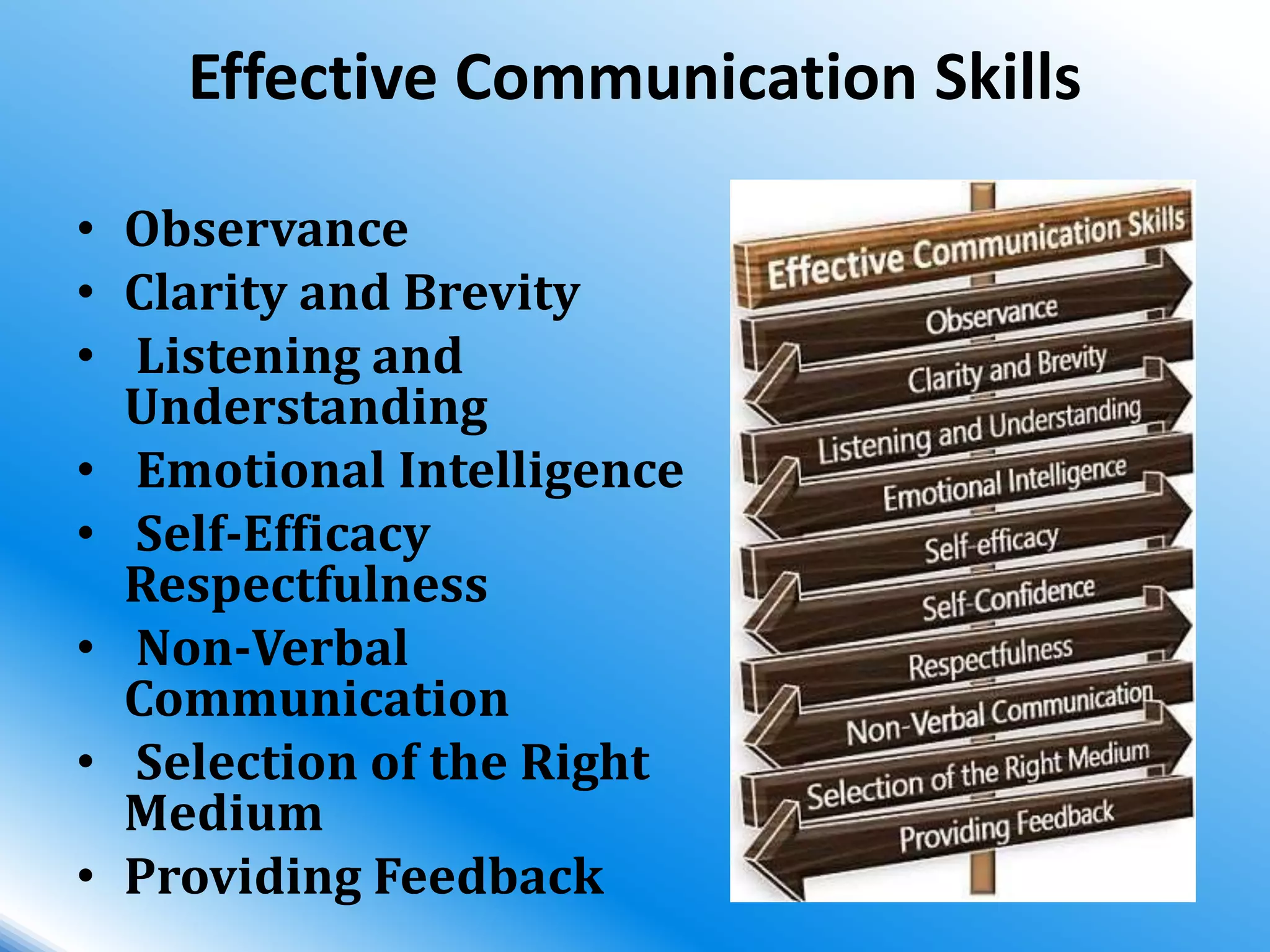 Communication skills class -X | PPTX