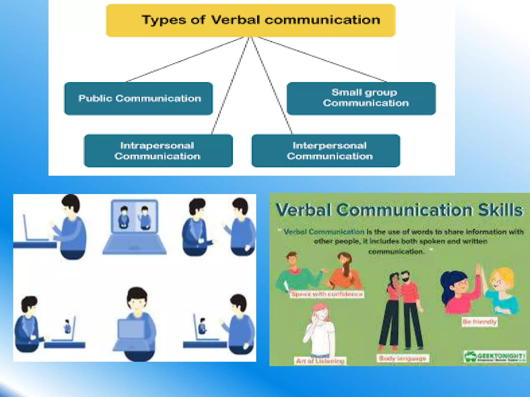 Communication skills class -X | PPTX