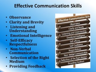 Communication skills class -X | PPTX