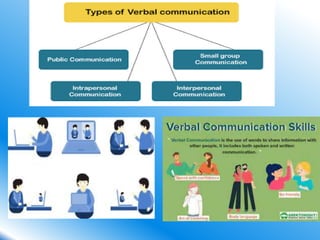 Communication skills class -X | PPTX