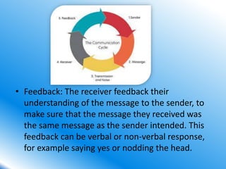 Communication skills class -X | PPT