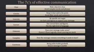 Communication skills | PPTX