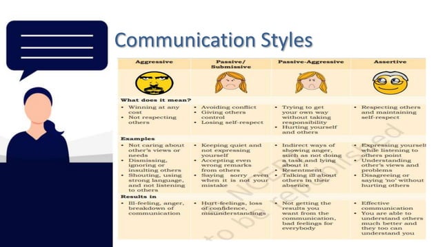 Communication skills.ppt