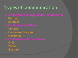 Communication skills | PPT