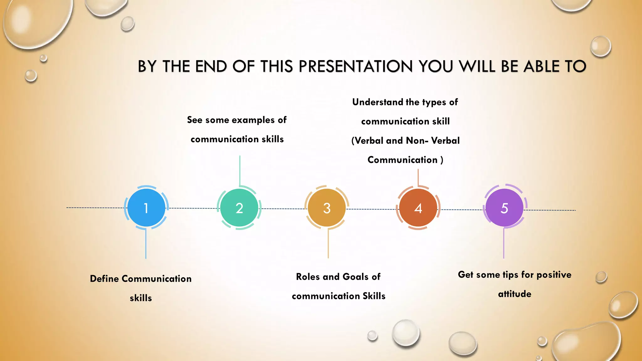 Communication skills | PPT