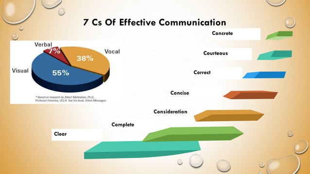 Communication skills | PPT