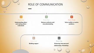 Communication skills | PPT