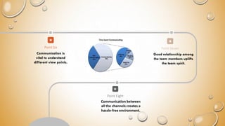 Communication skills | PPT