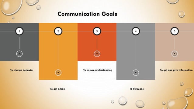 Communication skills | PPT