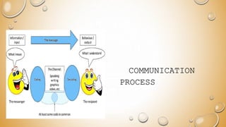 Communication skills | PPT