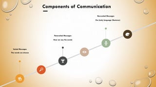 Communication skills | PPT