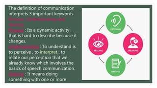 COMMUNICATION SKILLS AND WRITING SKILLS | PPTX