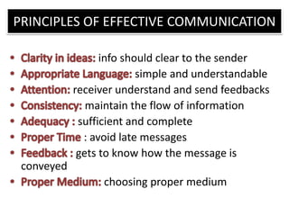 COMMUNICATION SKILLS.pptx