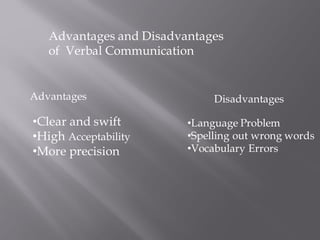 Communication skills.pdf | Technology & Computing