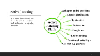 Communication skills.pptx