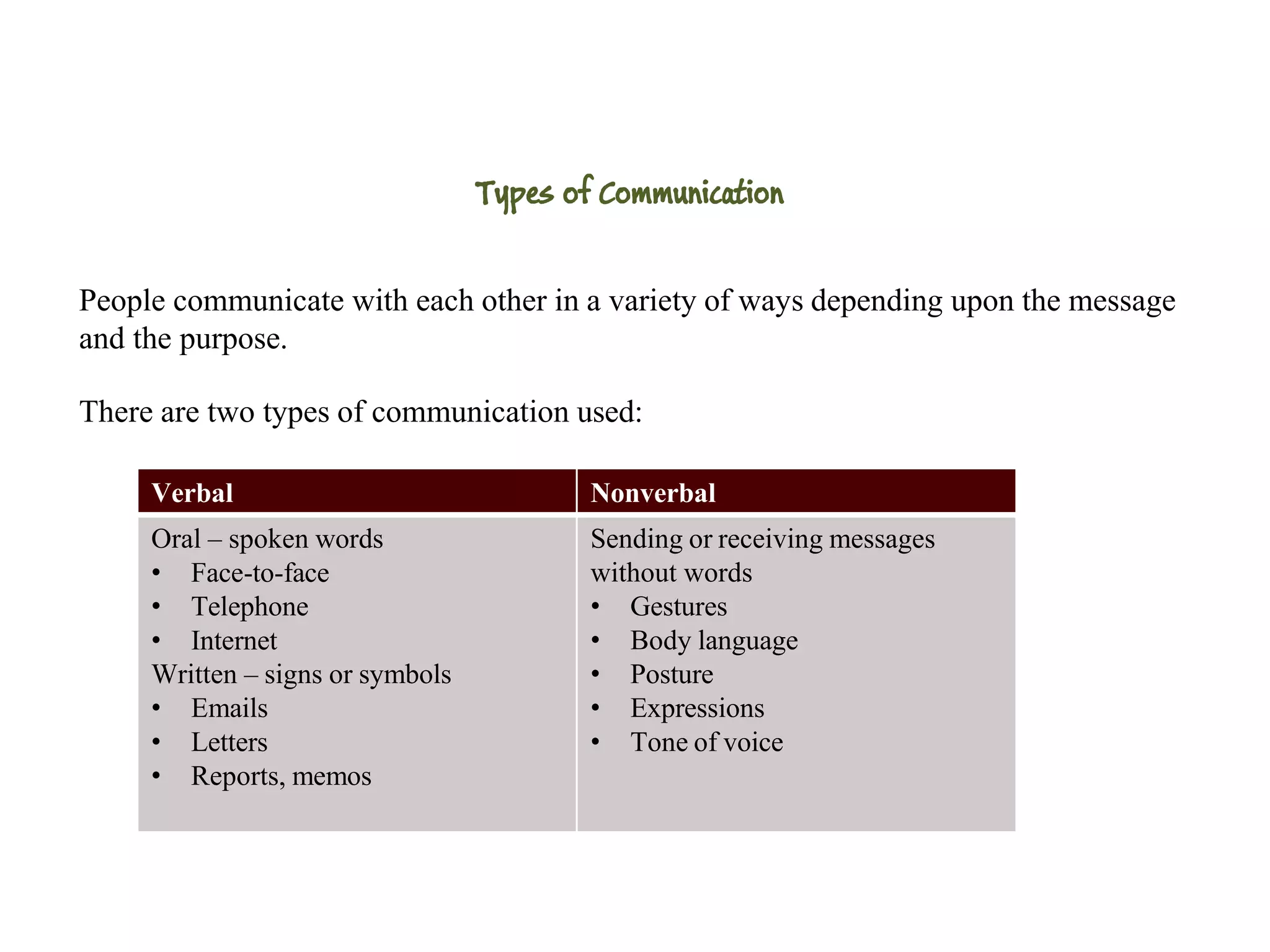 Communication Skills.pdf