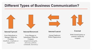 Communication Skills.pptx