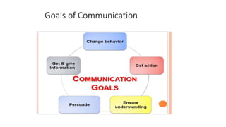 COMMUNICATION SKILLS.pptx