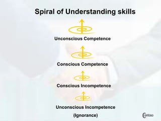 Communication Skills.pptx