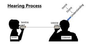 Communication Skills.pptx