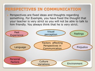 communication skills.pptx