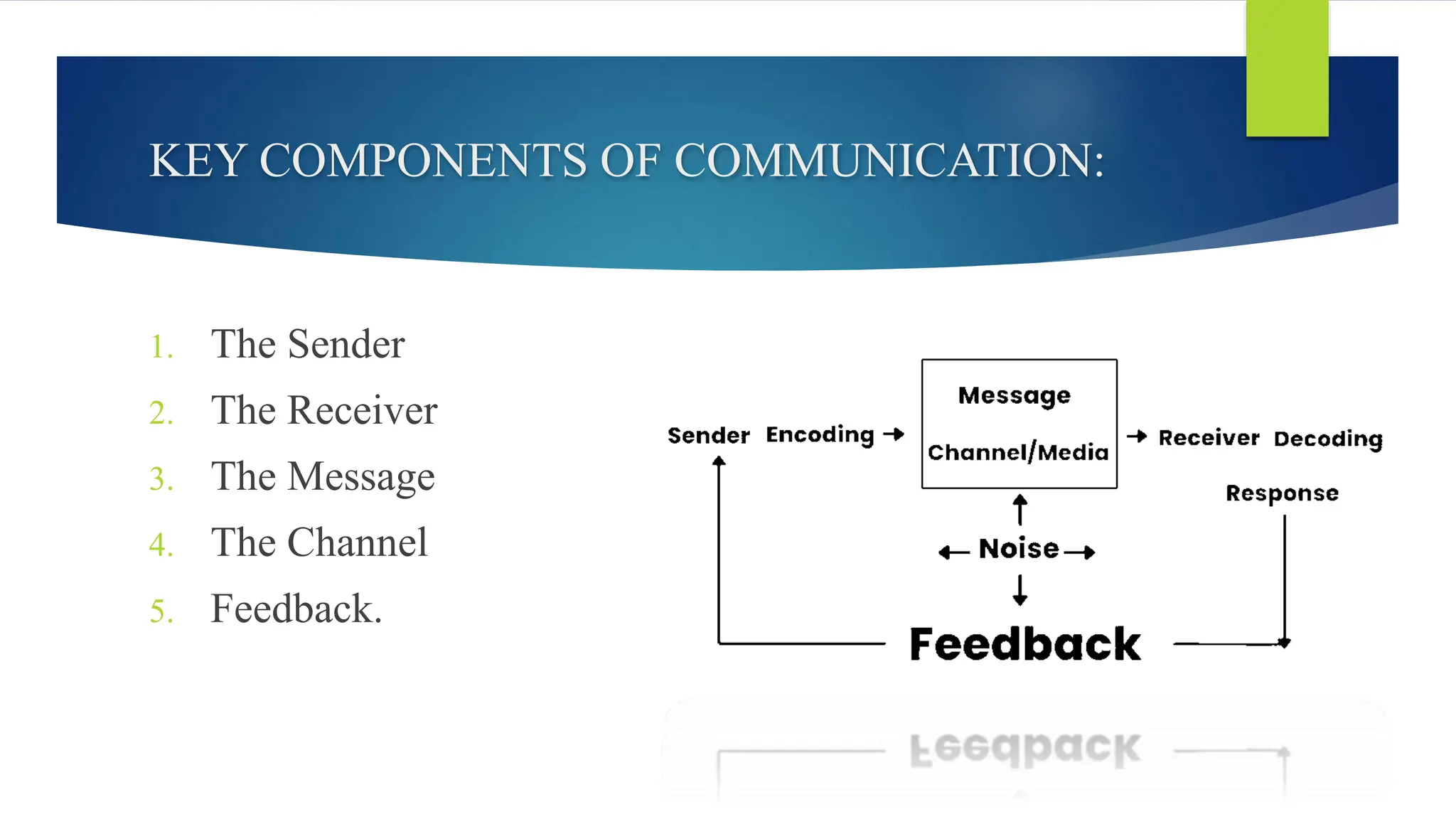COMMUNICATION SKILLS.pptx