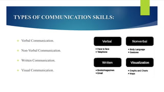 COMMUNICATION SKILLS.pptx