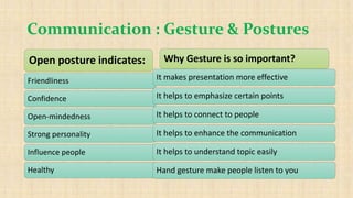 COMMUNICATION SKILLS FOR SALES AND MARKETING | PPTX