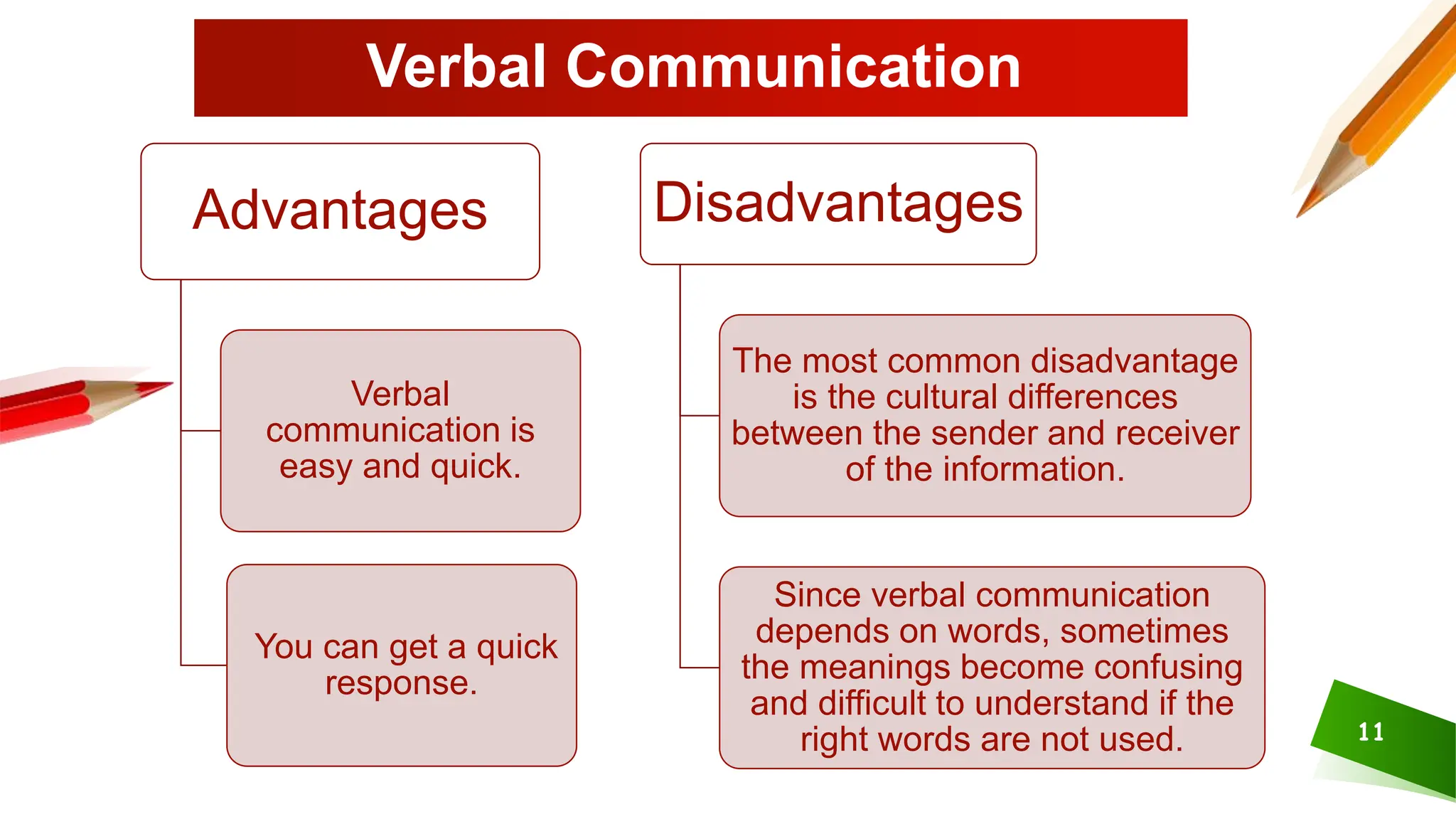 Communication Skills. pptx for class IX | PPTX