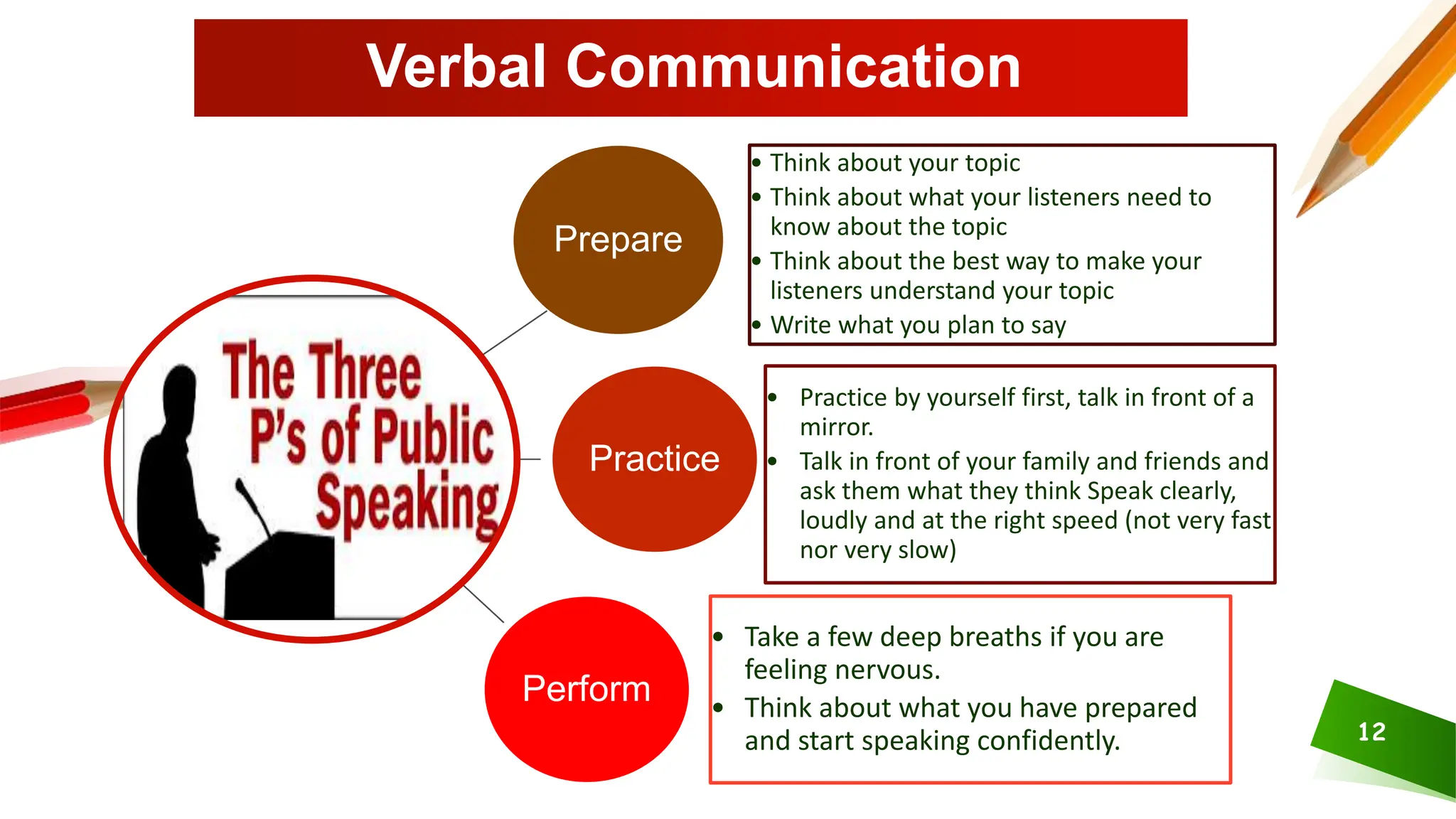 Communication Skills. pptx for class IX | PPTX