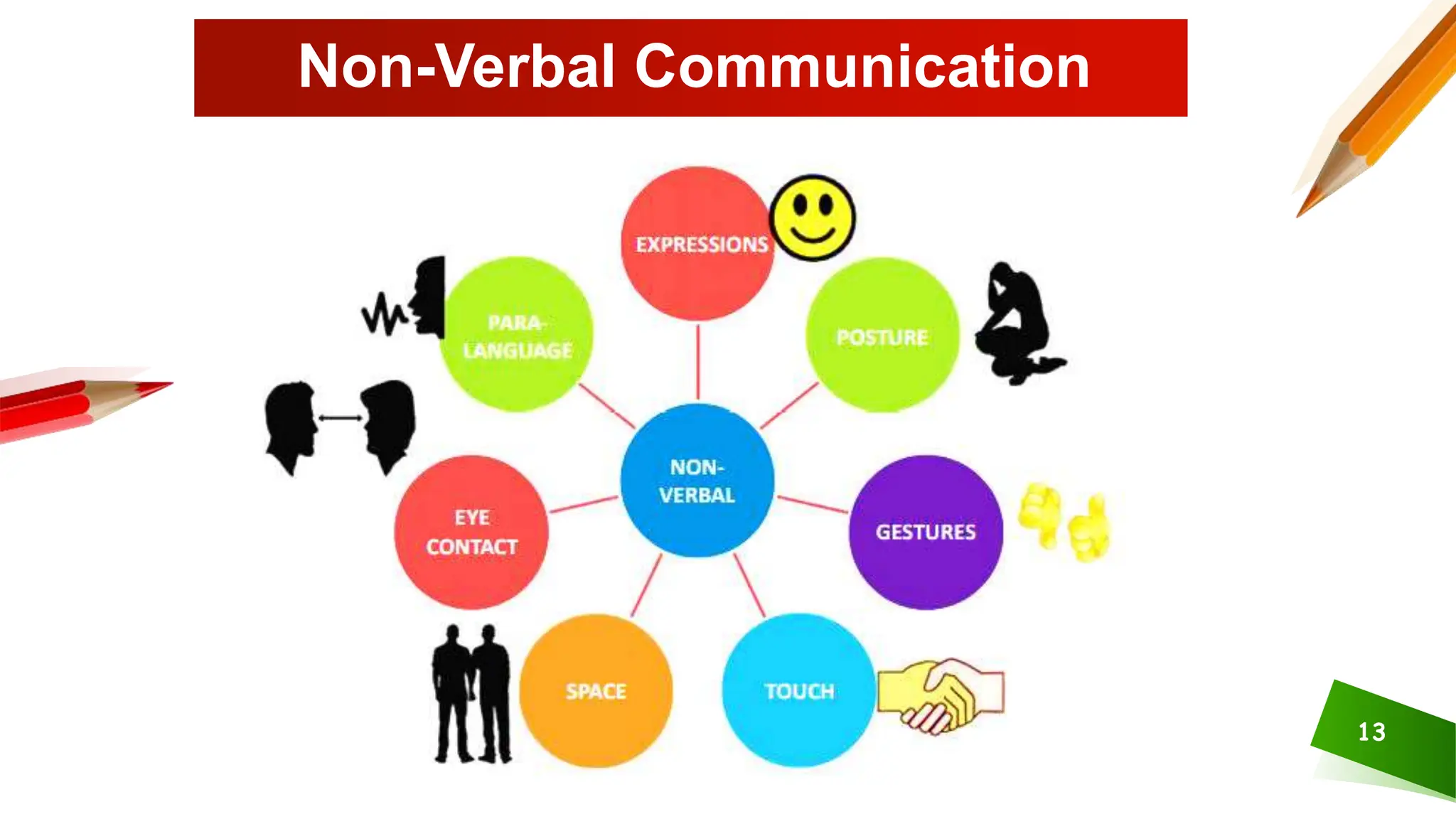 Communication Skills. pptx for class IX | PPTX