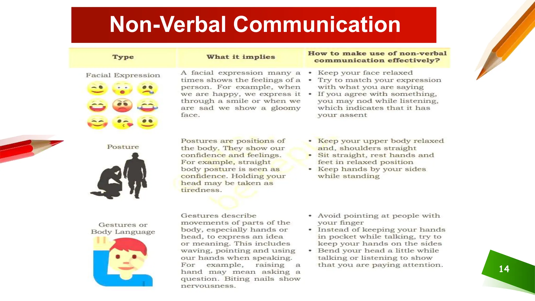 Communication Skills. pptx for class IX | PPTX