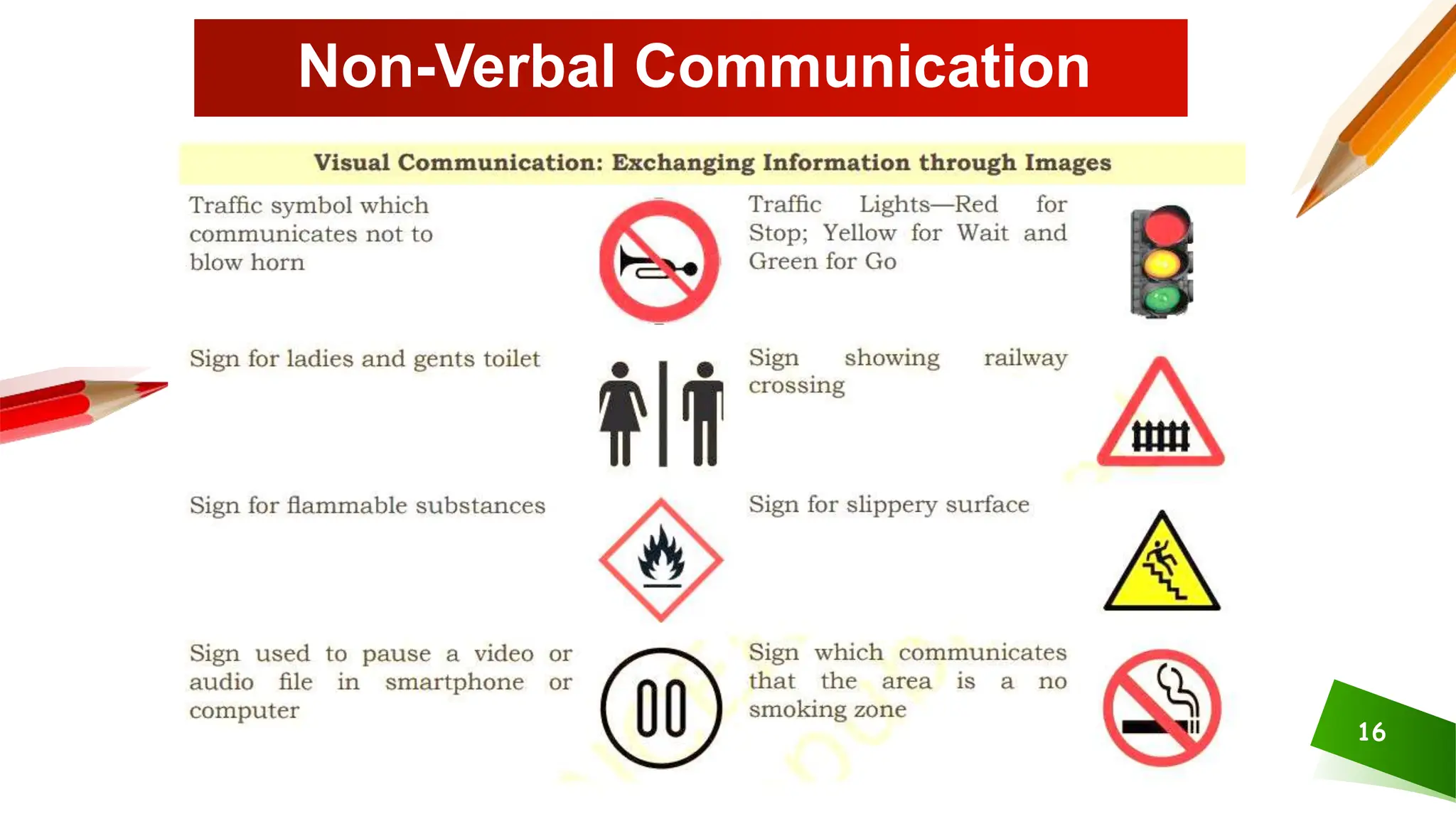 Communication Skills. pptx for class IX | PPTX