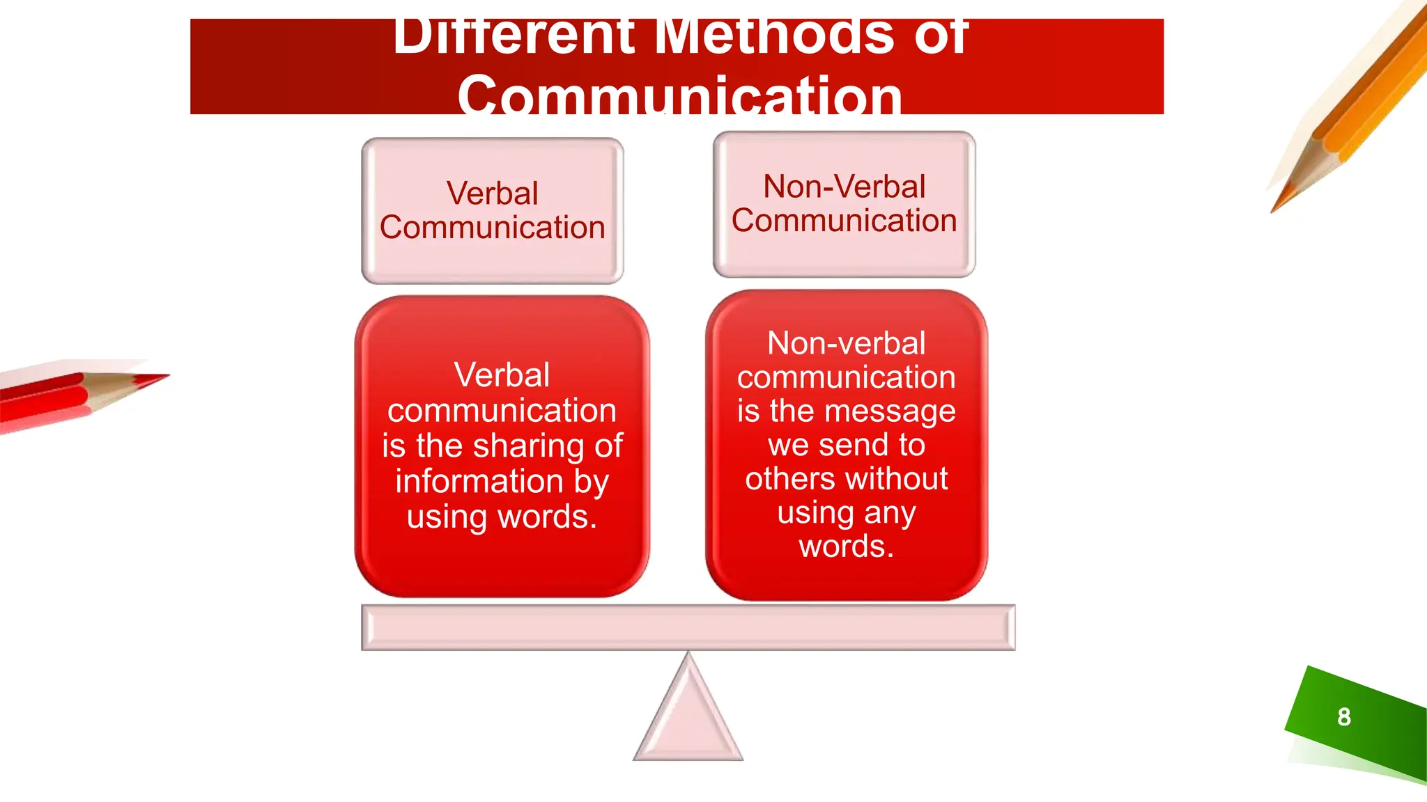 Communication Skills. pptx for class IX | PPTX