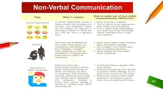 Communication Skills. pptx for class IX | PPTX