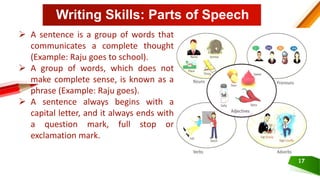 Communication Skills. pptx for class IX | PPTX