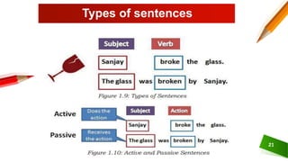Communication Skills. pptx for class IX | PPTX