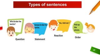 Communication Skills. pptx for class IX | PPTX