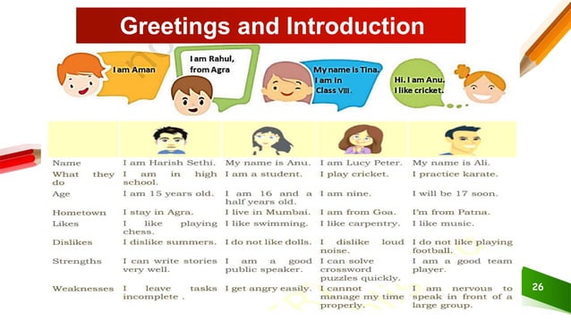 Communication Skills. pptx for class IX | PPTX