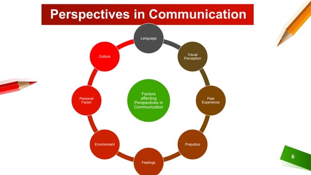 Communication Skills. pptx for class IX | PPTX