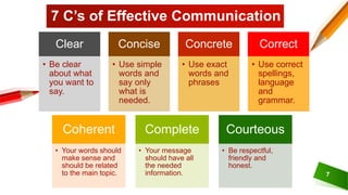 Communication Skills. pptx for class IX | PPTX