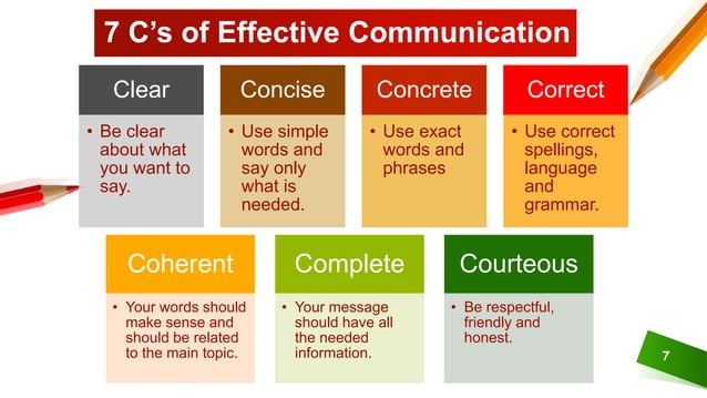 Communication Skills. pptx for class IX | PPTX